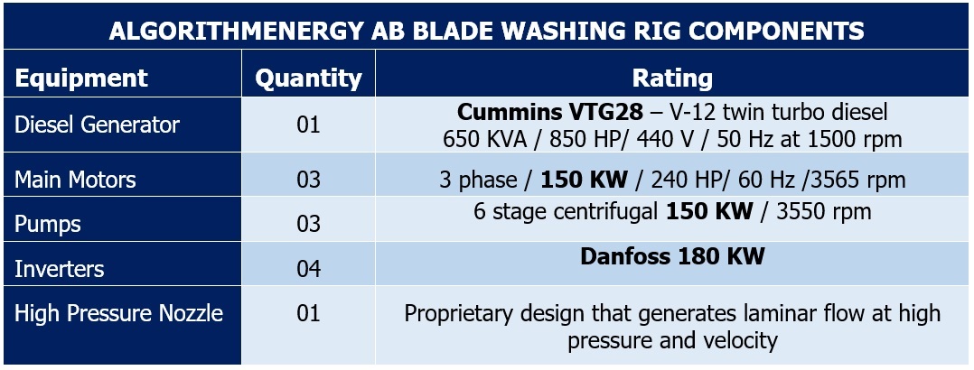 Algorithm Energy Jet Wash 4286